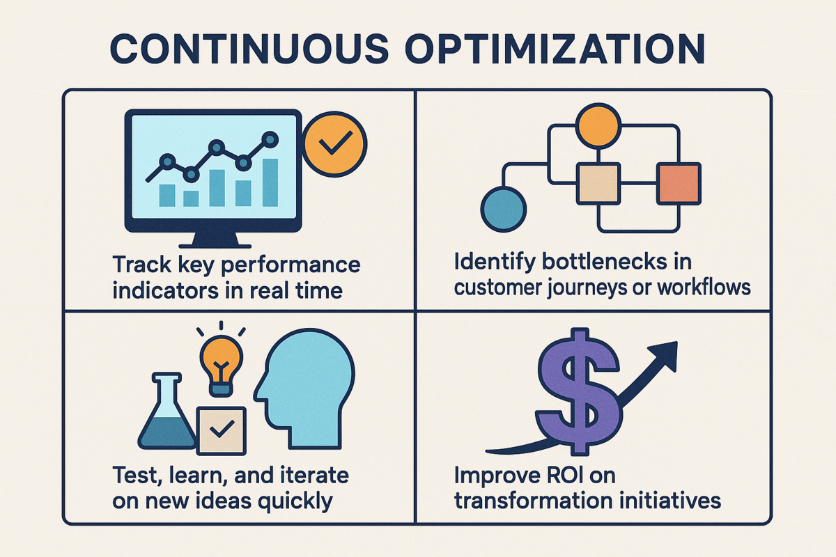 Top 10 Key Elements of a Digital Transformation Strategy for 2025